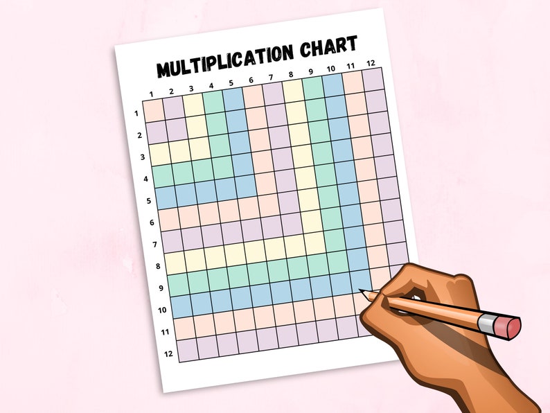 Printable Multiplication Chart | Instant Download - Etsy