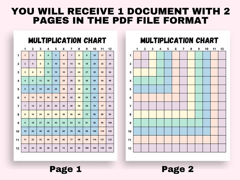 Printable Multiplication Chart | Instant Download - Etsy