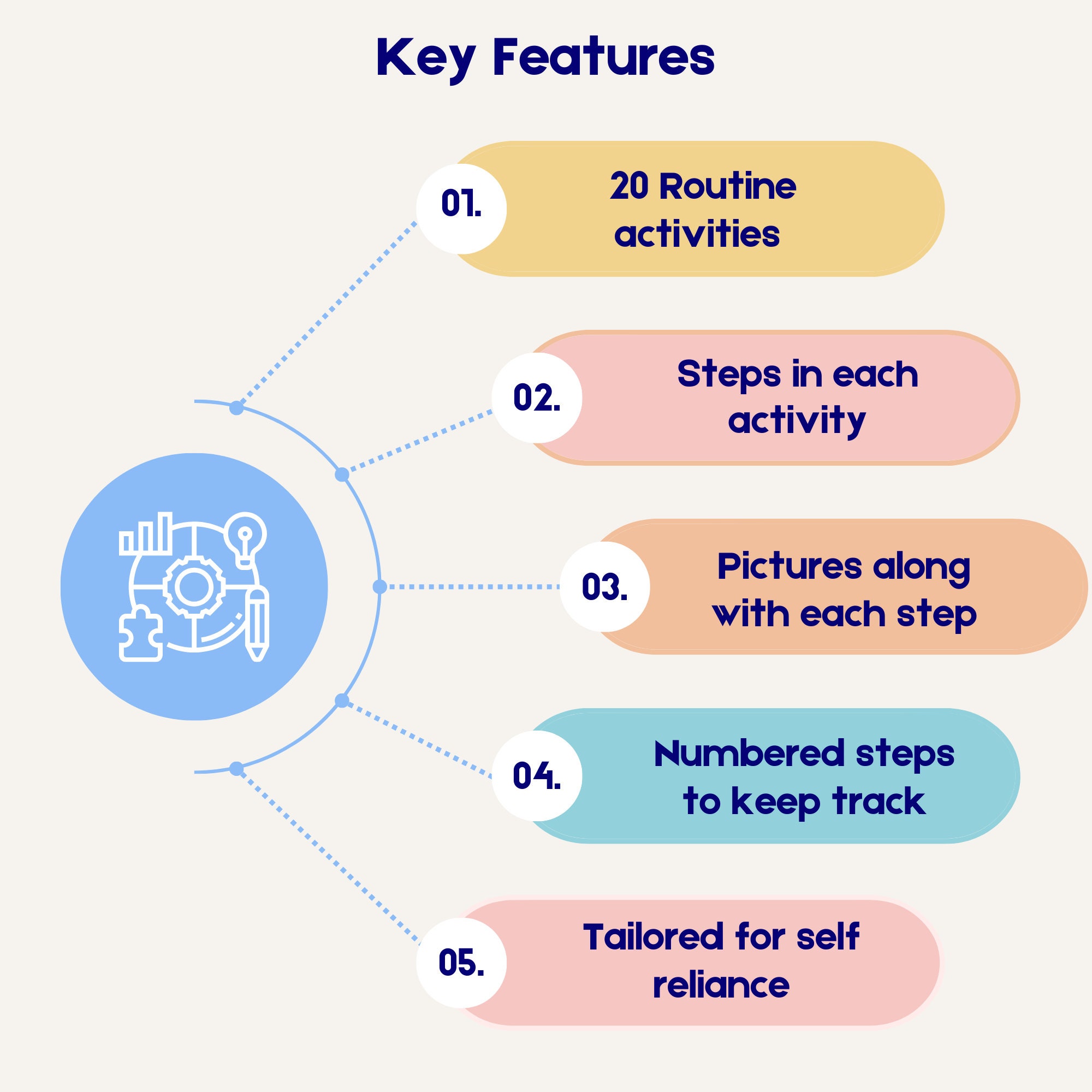 Routine Cards for Seniors With Dementia Daily Life Cards Alzheimer ...
