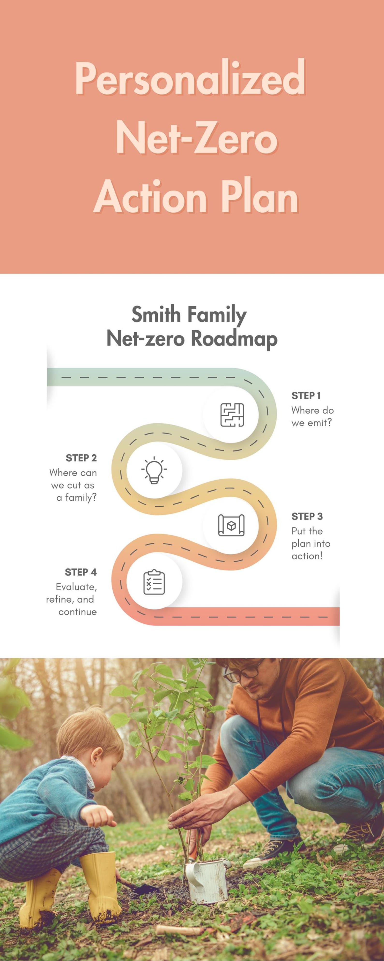 Personalized Net-zero Action Plan | Custom Roadmap & Support for a ...