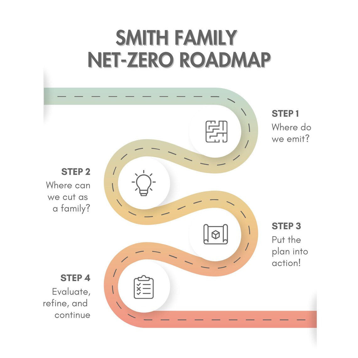 Personalized Net-zero Action Plan | Custom Roadmap & Support for a ...