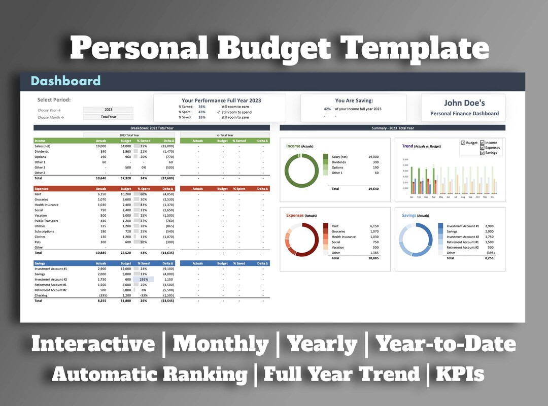 Personal Budget Planner and Tracker With an Interactive Dashboard, 10 ...