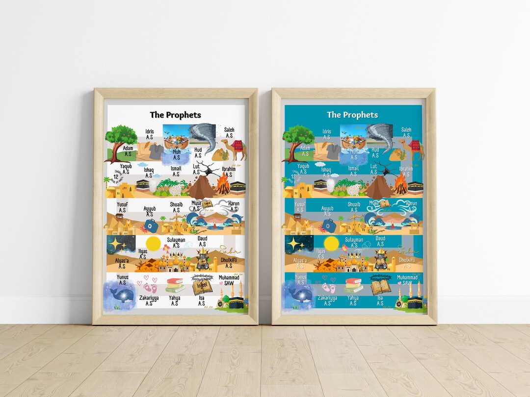 25 Prophets in Islam Printable,muslim Prophets, Islamic Prophets, Gift ...