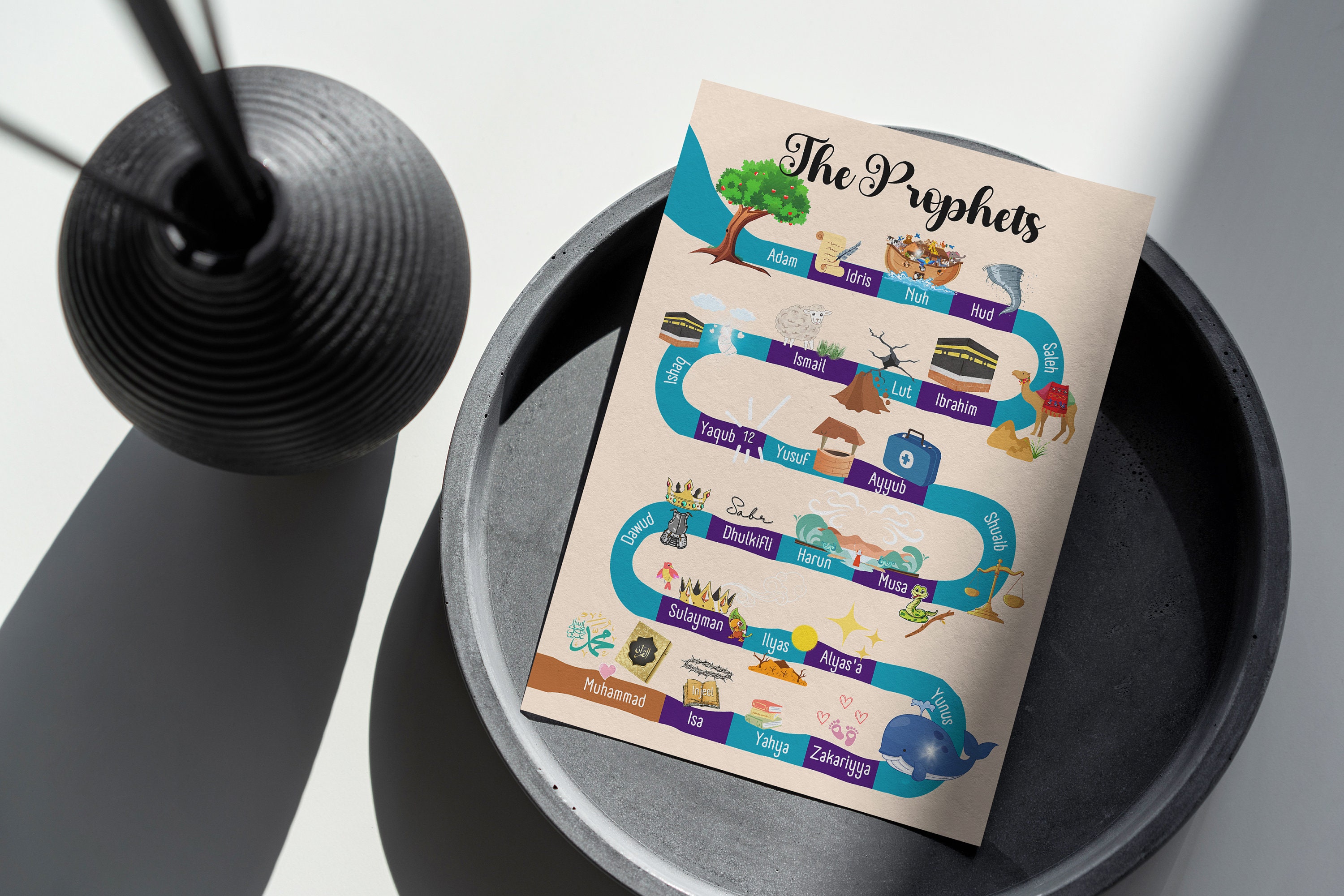 25 Prophets in Islam Printable,muslim Prophets, Islamic Prophets, Gift ...