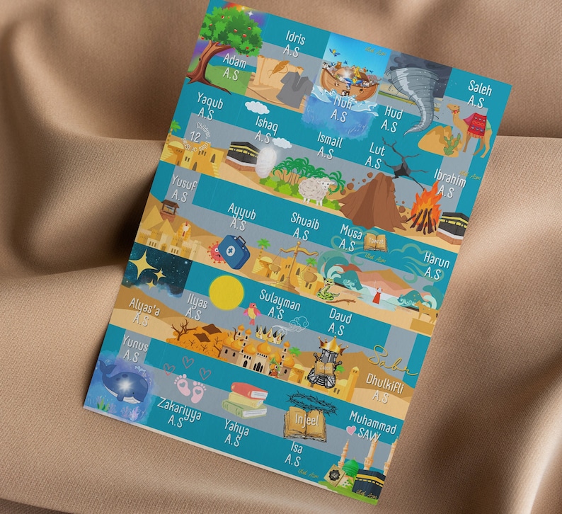 25 Profetas en el Islam imprimibles, Profetas musulmanes, Tarjetas ...