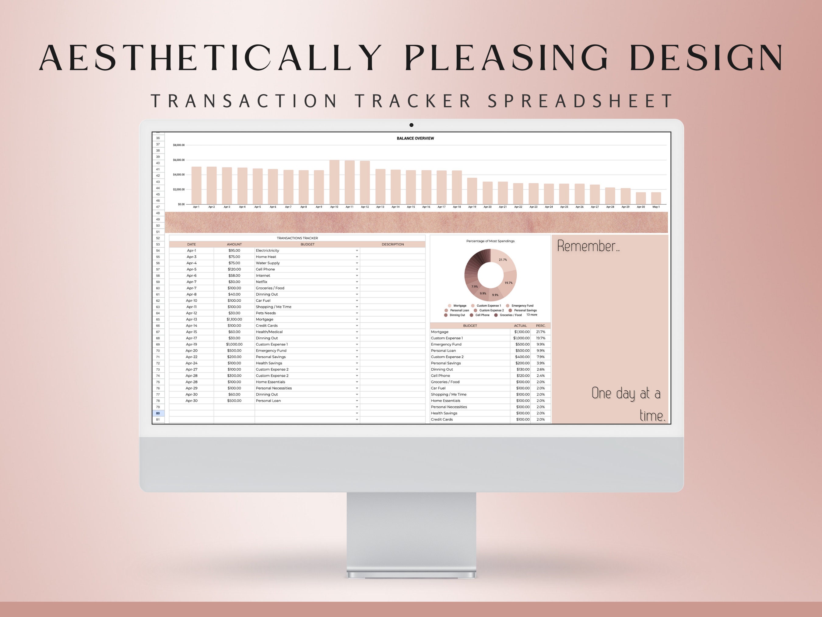 Google Sheets Budget Template Monthly Spreadsheet, Google Sheets ...