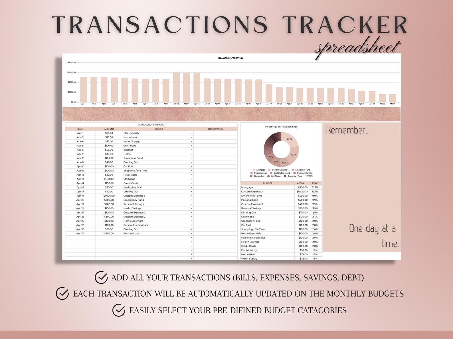 Google Sheets Budget Template Monthly Spreadsheet, Google Sheets ...