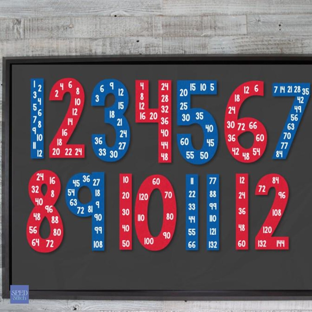 Skip Counting Large Numbers Multiples Display Patriotic Themed ...