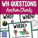 WH Questions Anchor Charts With Visuals for Speech Therapy, Special ...