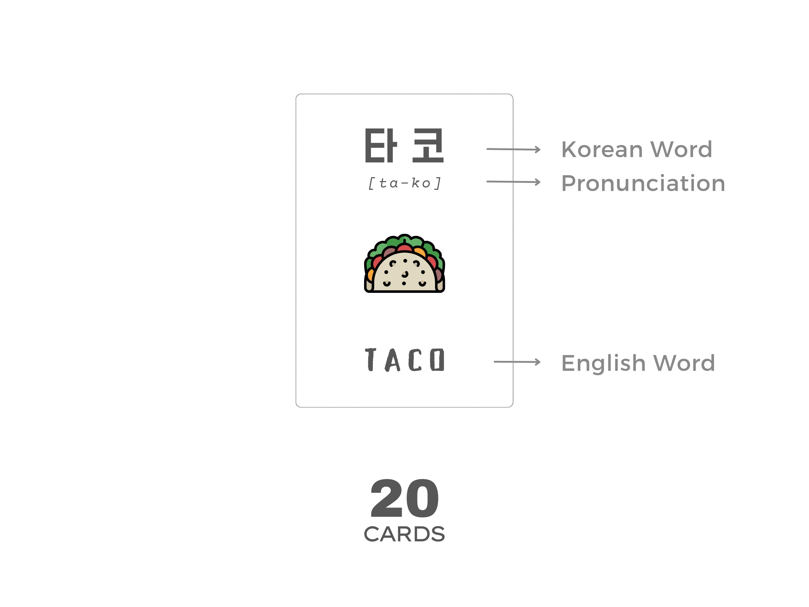 Food Korean Flashcards | Learn Korean Language | Educational Printable ...