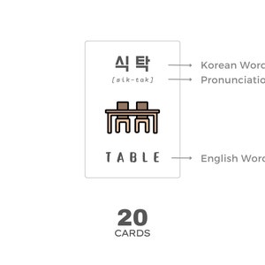Korean Home & Furniture Flashcards | Learn Korean Language ...