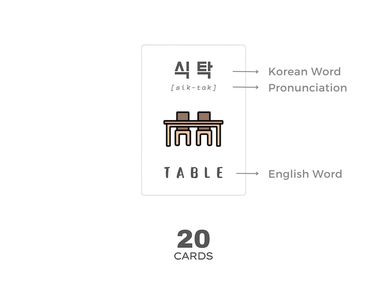 Korean Home & Furniture Flashcards | Learn Korean Language ...