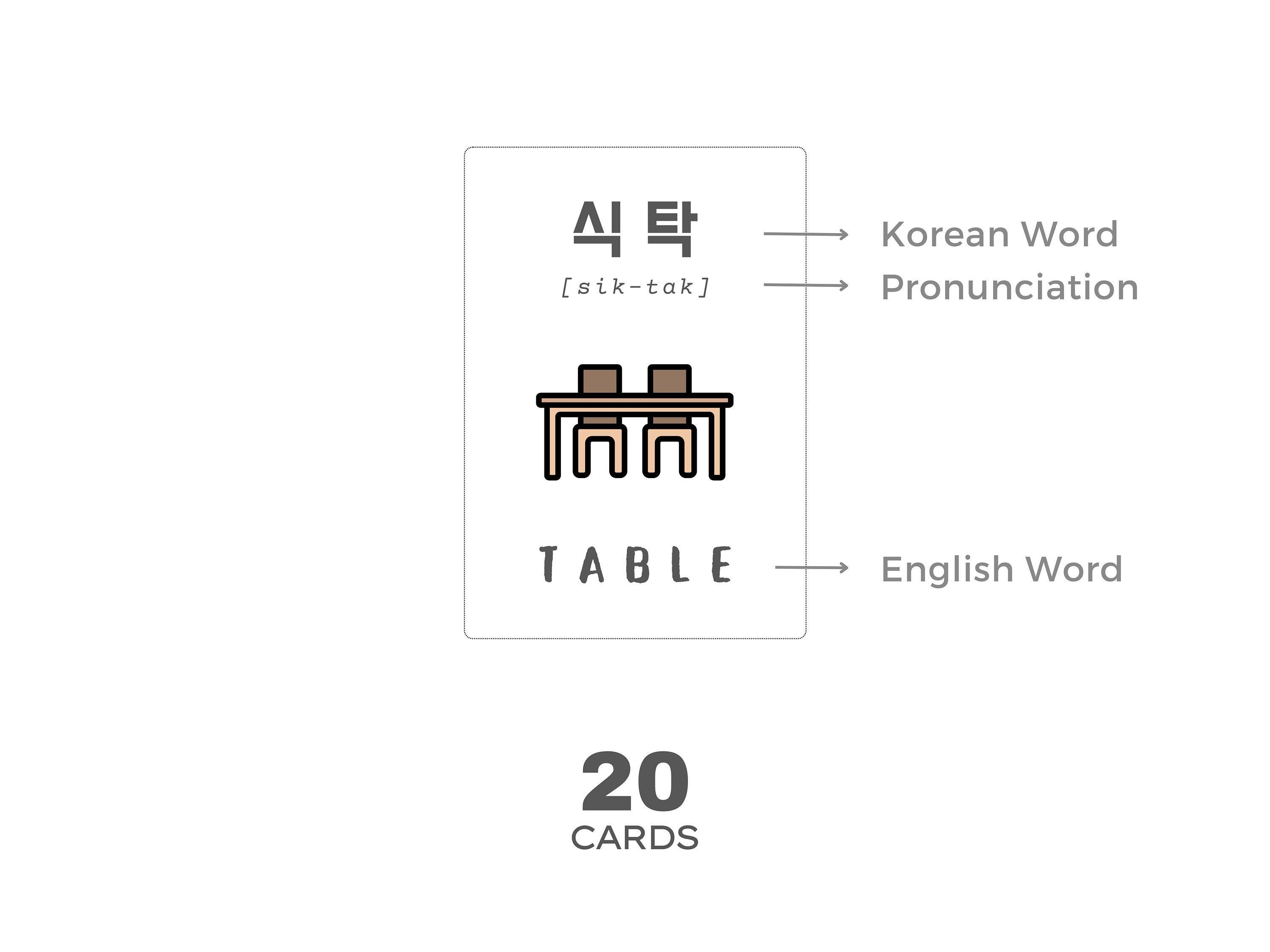 Korean Home & Furniture Flashcards | Learn Korean Language ...