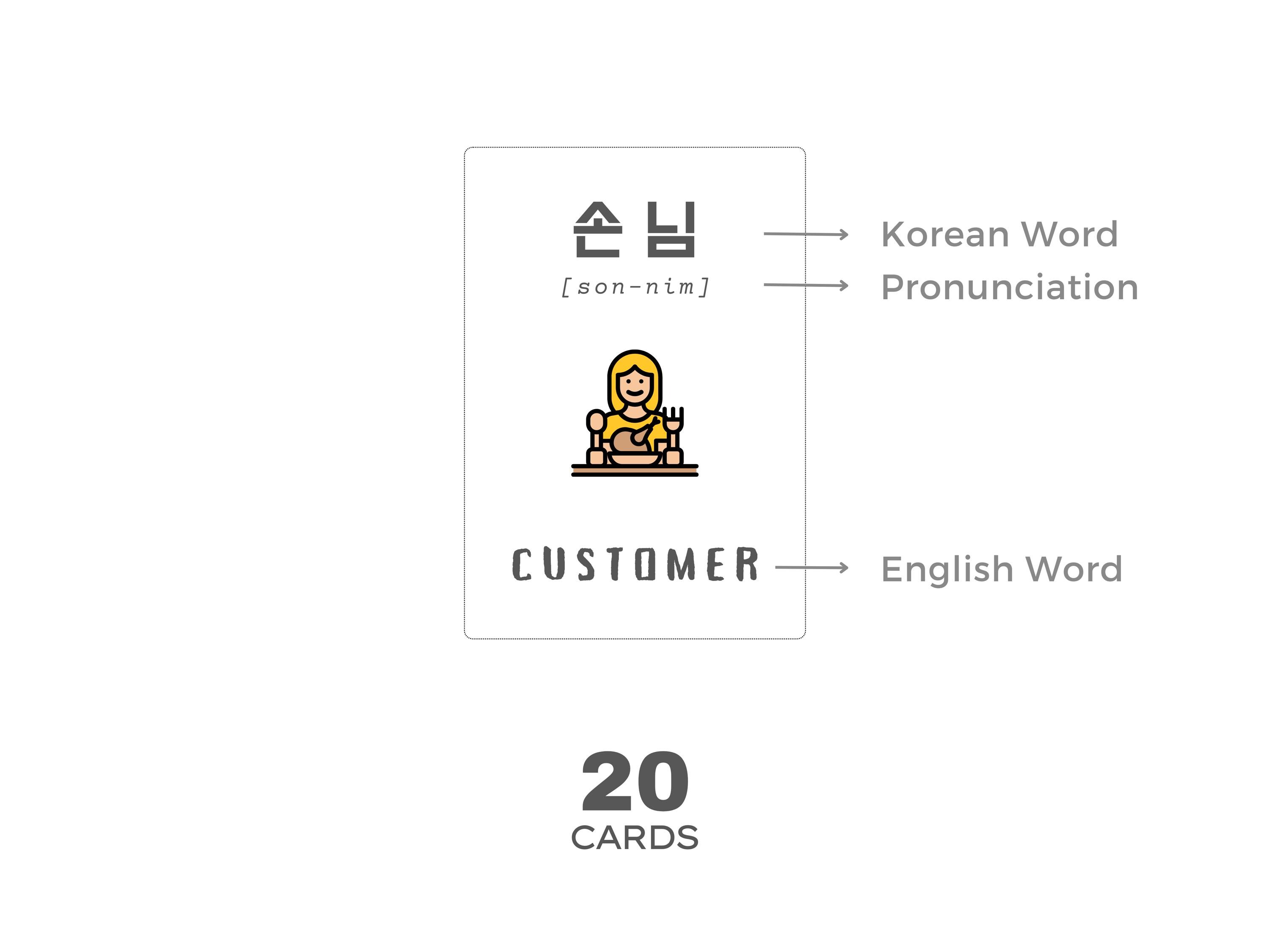 Korean Restaurant Flashcards | Learn Korean Language | Educational ...