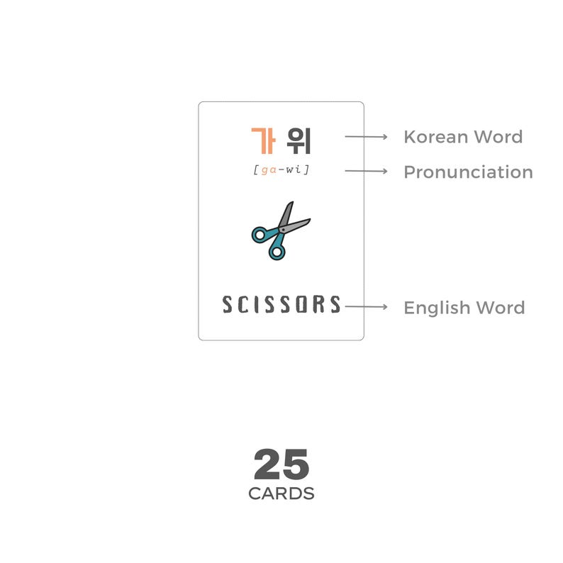 Korean Alphabet Hangul Flashcards | Learn Korean Language | Educational ...