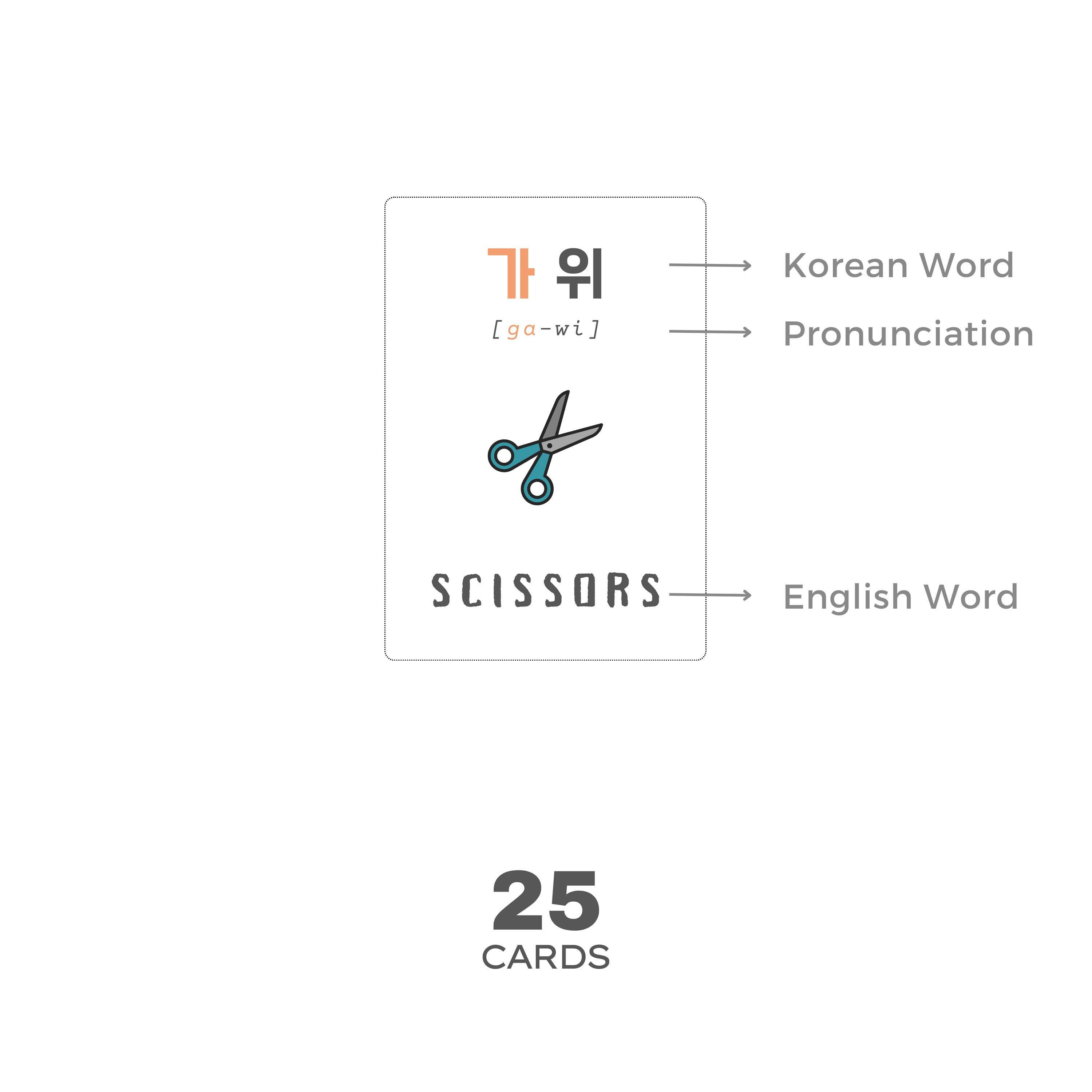 25 Hangul Flashcards | Learn Korean Alphabet | Printable Vocabulary PDF ...