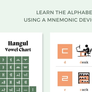 Complete Guide to Korean Alphabet | Korean Language | Korean Study ...