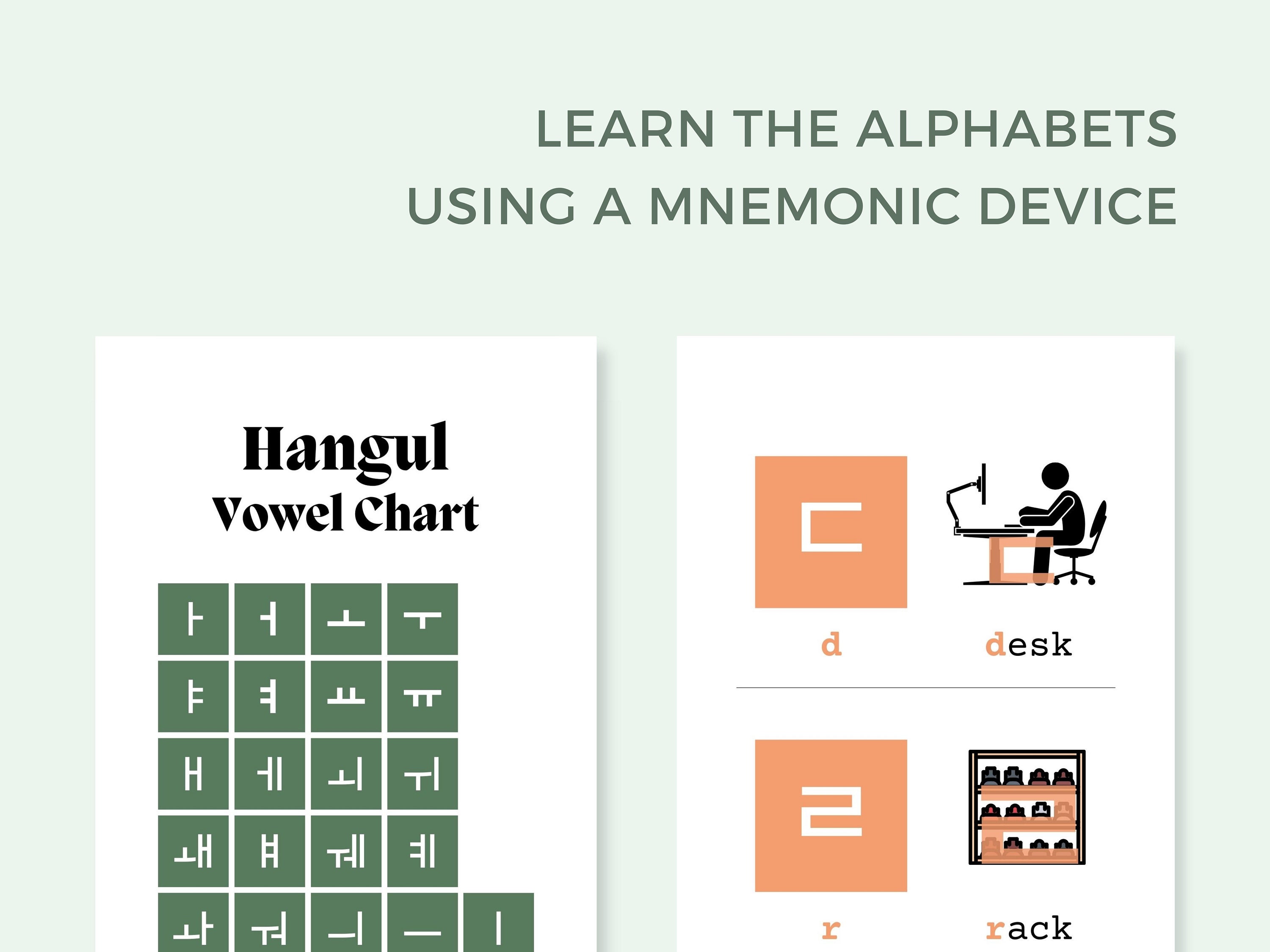 Complete Guide to Korean Alphabet Korean Language Korean Study Korean ...