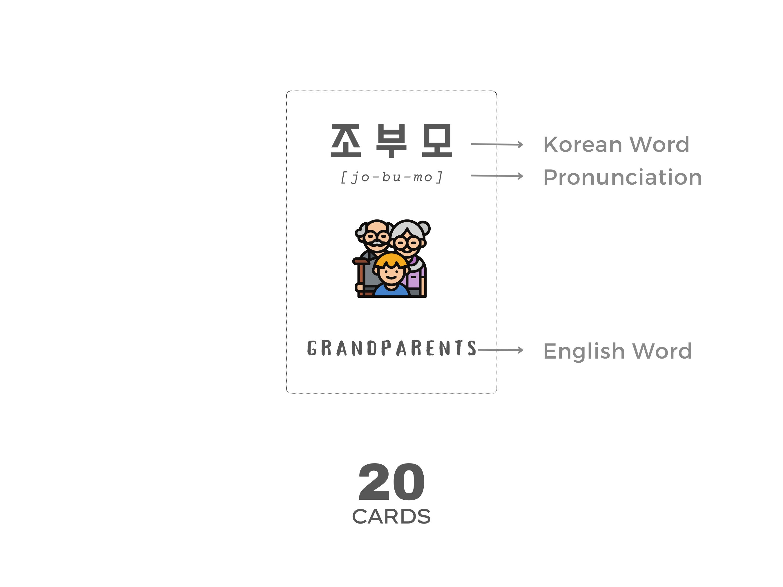20 Korean Family Relations Flashcards | Learn Hangul Family Vocabulary ...