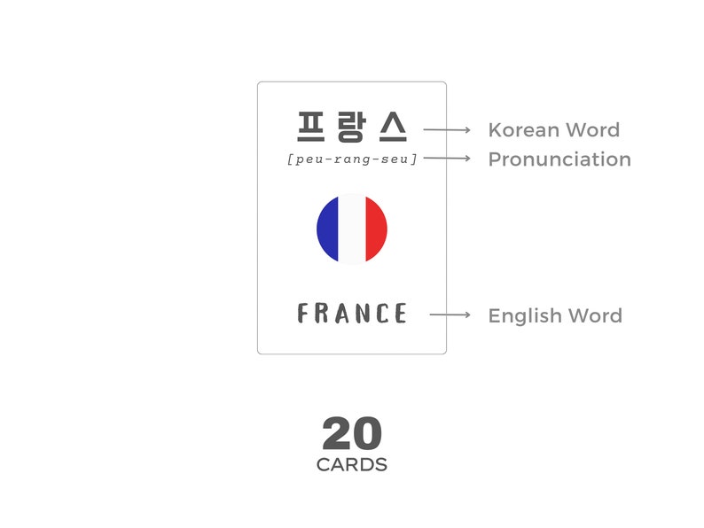 Country Korean Flashcards | Learn Korean Language | Educational ...
