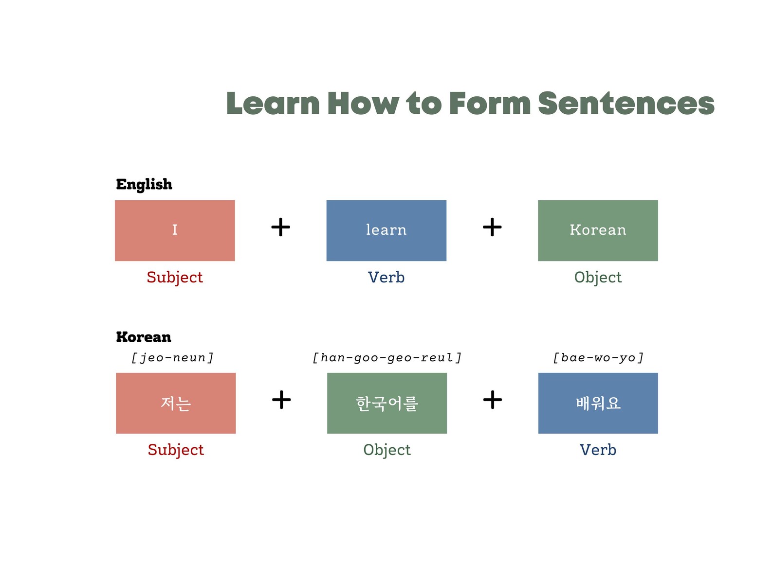 Basic Korean Printable Worksheets | Korean Language | Korean Study ...