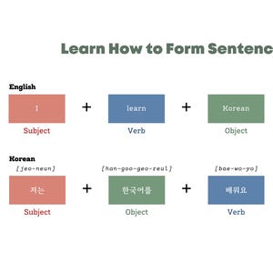 Basic Korean Printable Worksheets | Korean Language | Korean Study ...