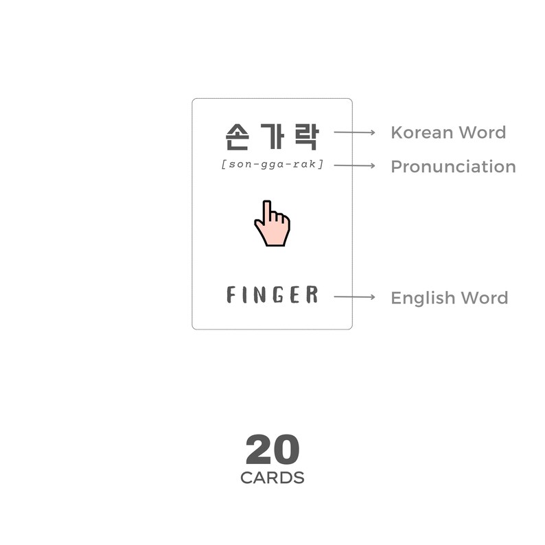 20 Korean Body Parts Flashcards | Learn Hangul Body Vocabulary ...