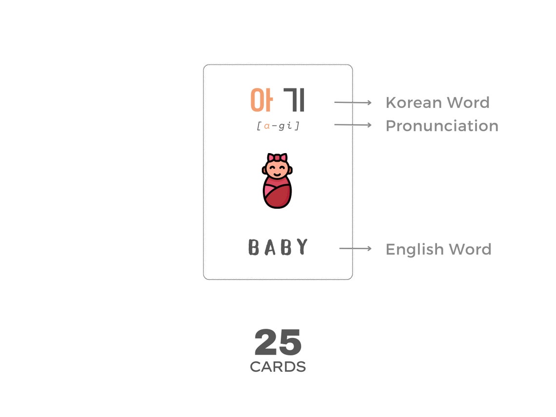 Korean Alphabet Hangul Flashcards Learn Korean Language Educational ...