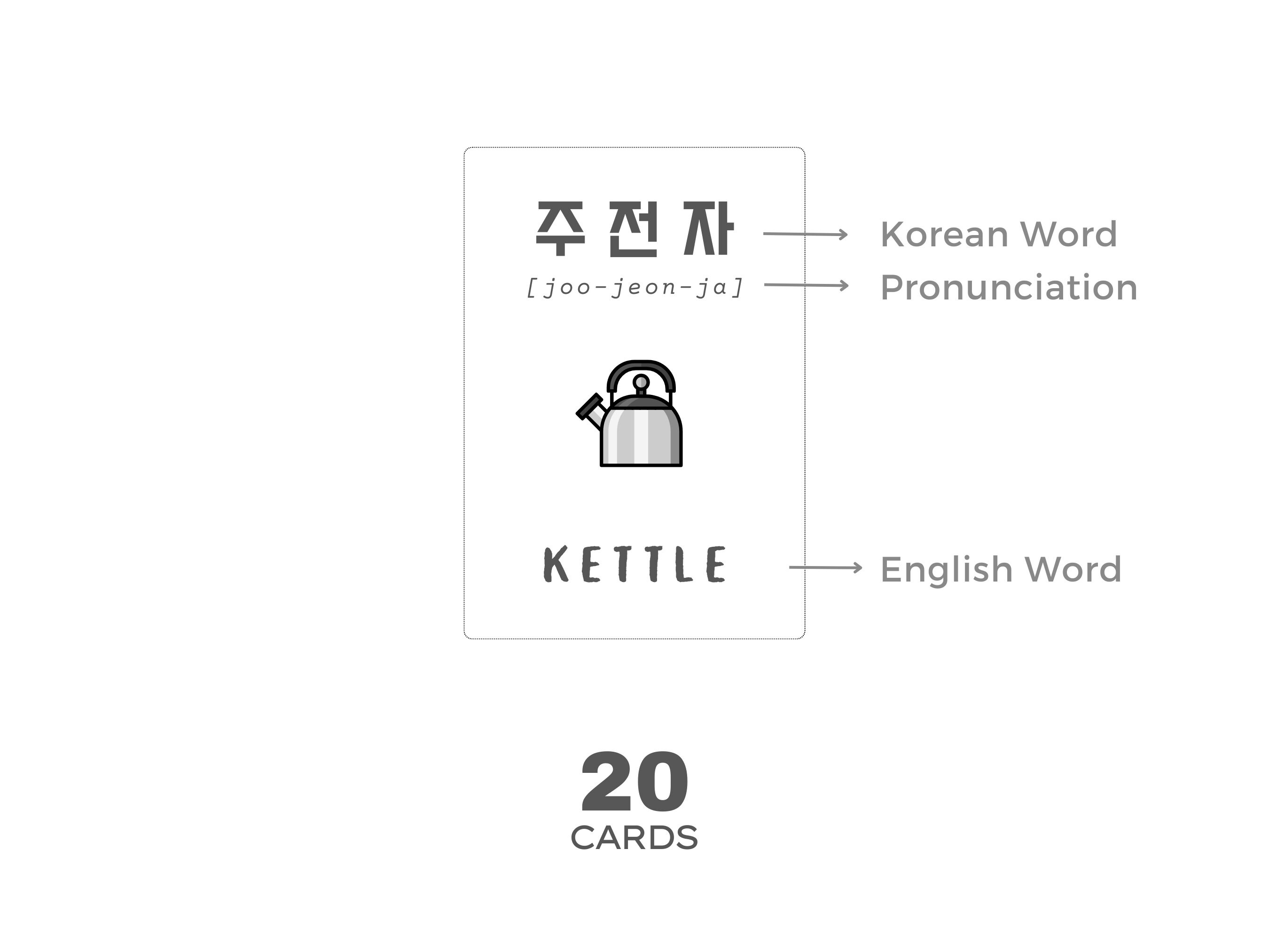 Korean Kitchen Flashcards | Learn Korean Language | Educational ...