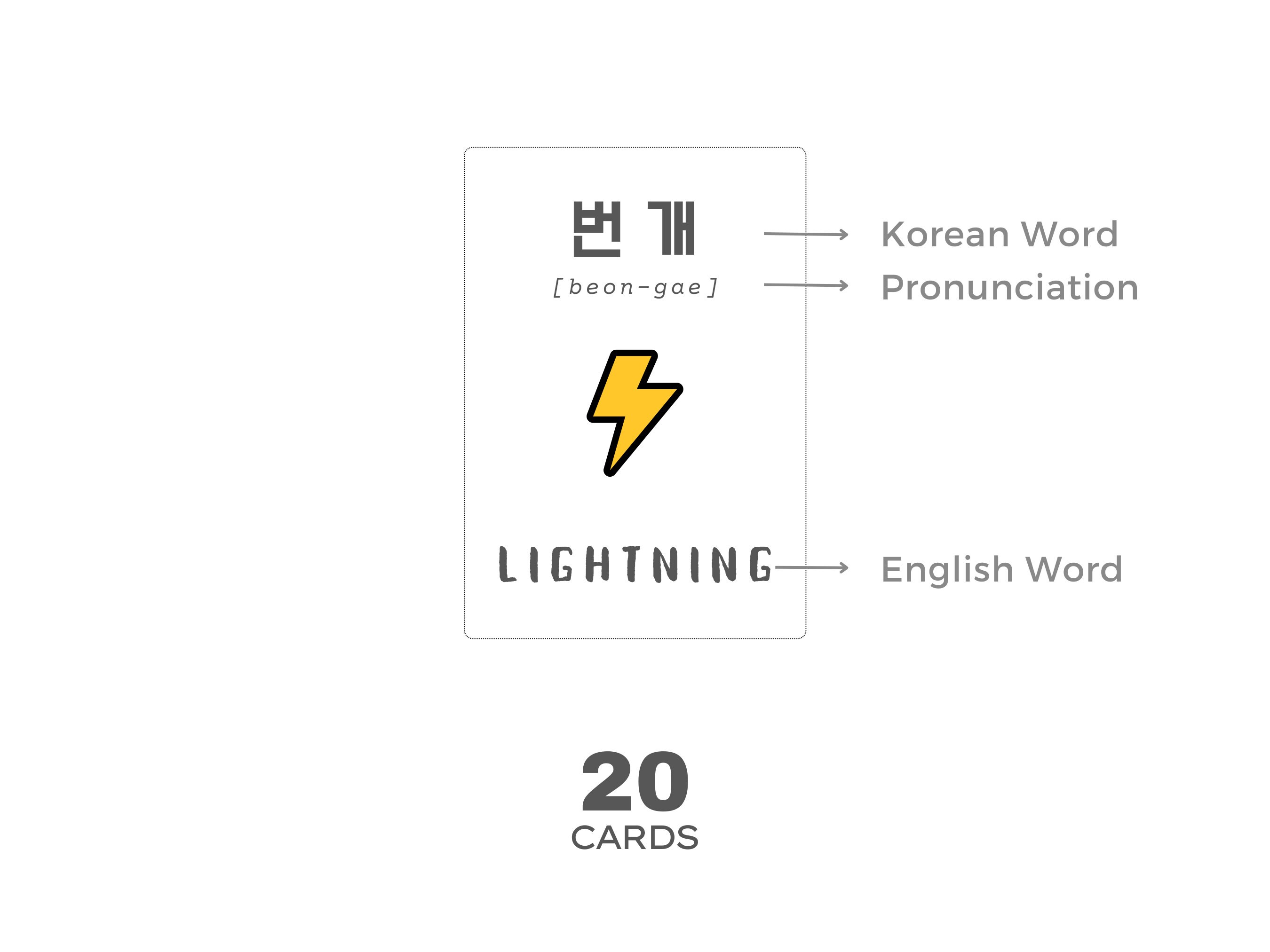 Korean Weather Flashcards | Learn Korean Language | Educational ...