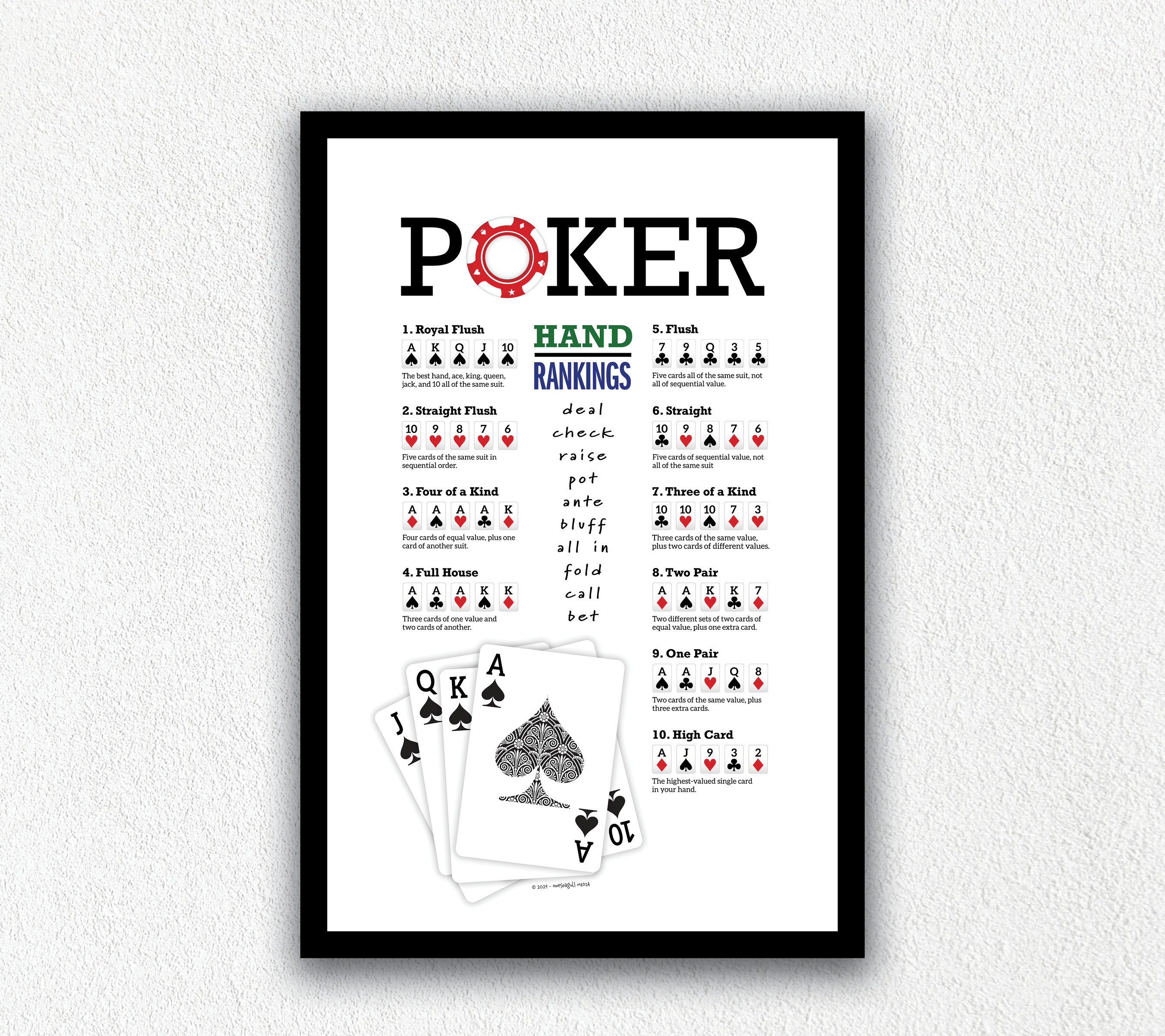Poker Printable | Poker Hand Rankings | Digital Downloadable Art | Game ...