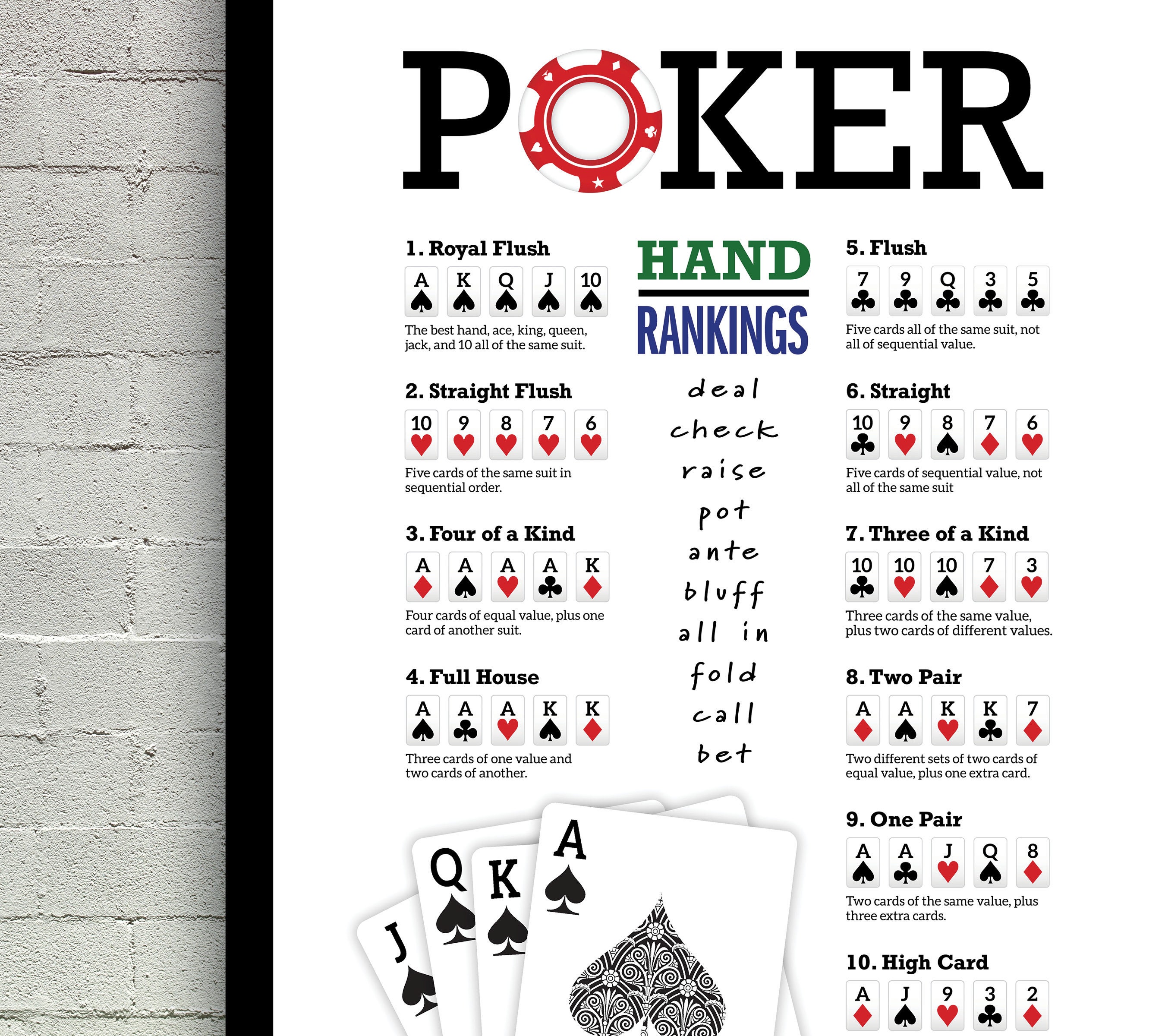 Cuadro De Manos De Póquer Grande Para Imprimir