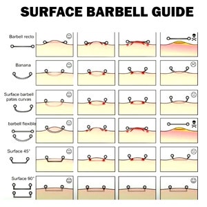 Titanium Surface Piercing, Dermal Piercing Implant - Internally ...