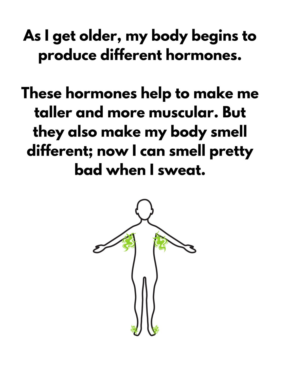 Teen Hygiene -staying Healthy by Keeping Clean - Etsy