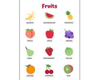 Educational Poster, Classroom Posters, Homeschool Printables, Kids Wall ...