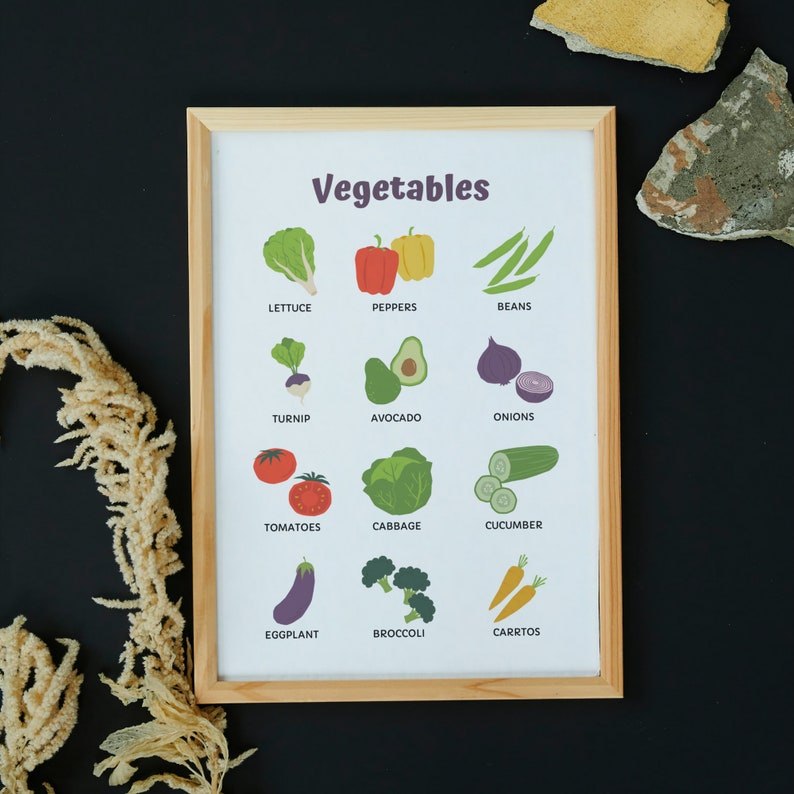 Educational Poster, Classroom Posters, Homeschool Printables, Kids Wall ...