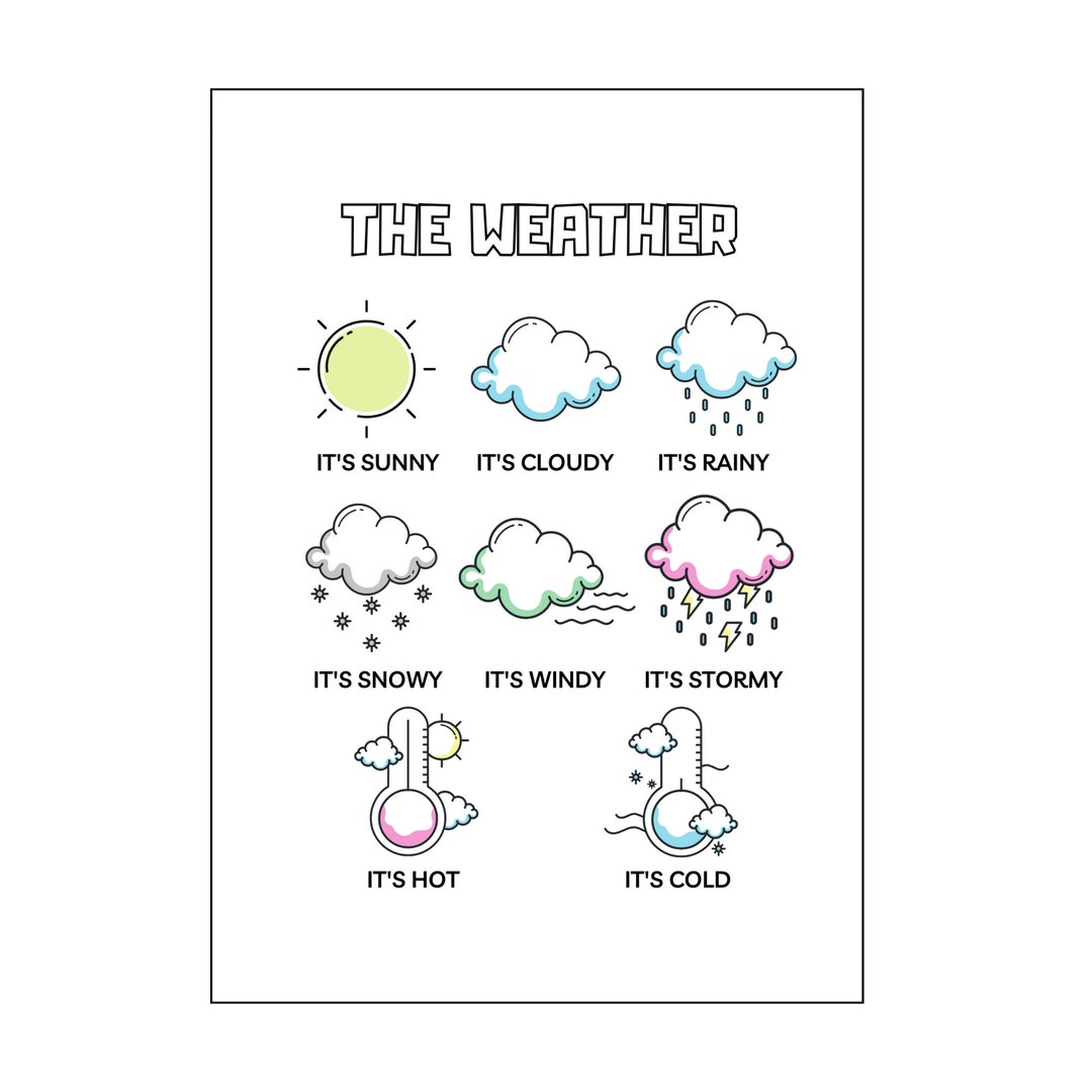 Educational Poster, Classroom Posters, Homeschool Printables, Kids Wall ...