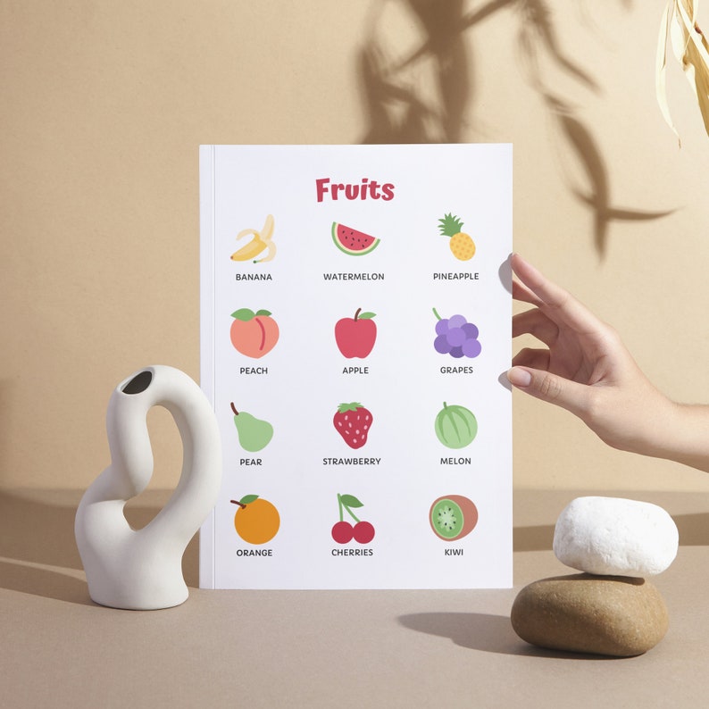 Educational Poster, Classroom Posters, Homeschool Printables, Kids Wall ...