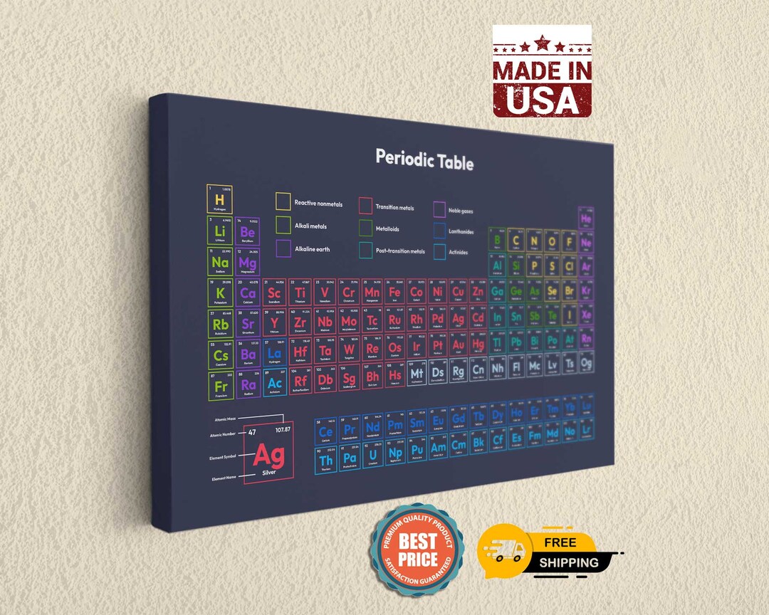 Periodic Table Art Colorful Educational Canvas: Vibrant Science Print ...