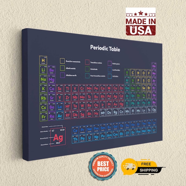 Periodic Table Art - Etsy