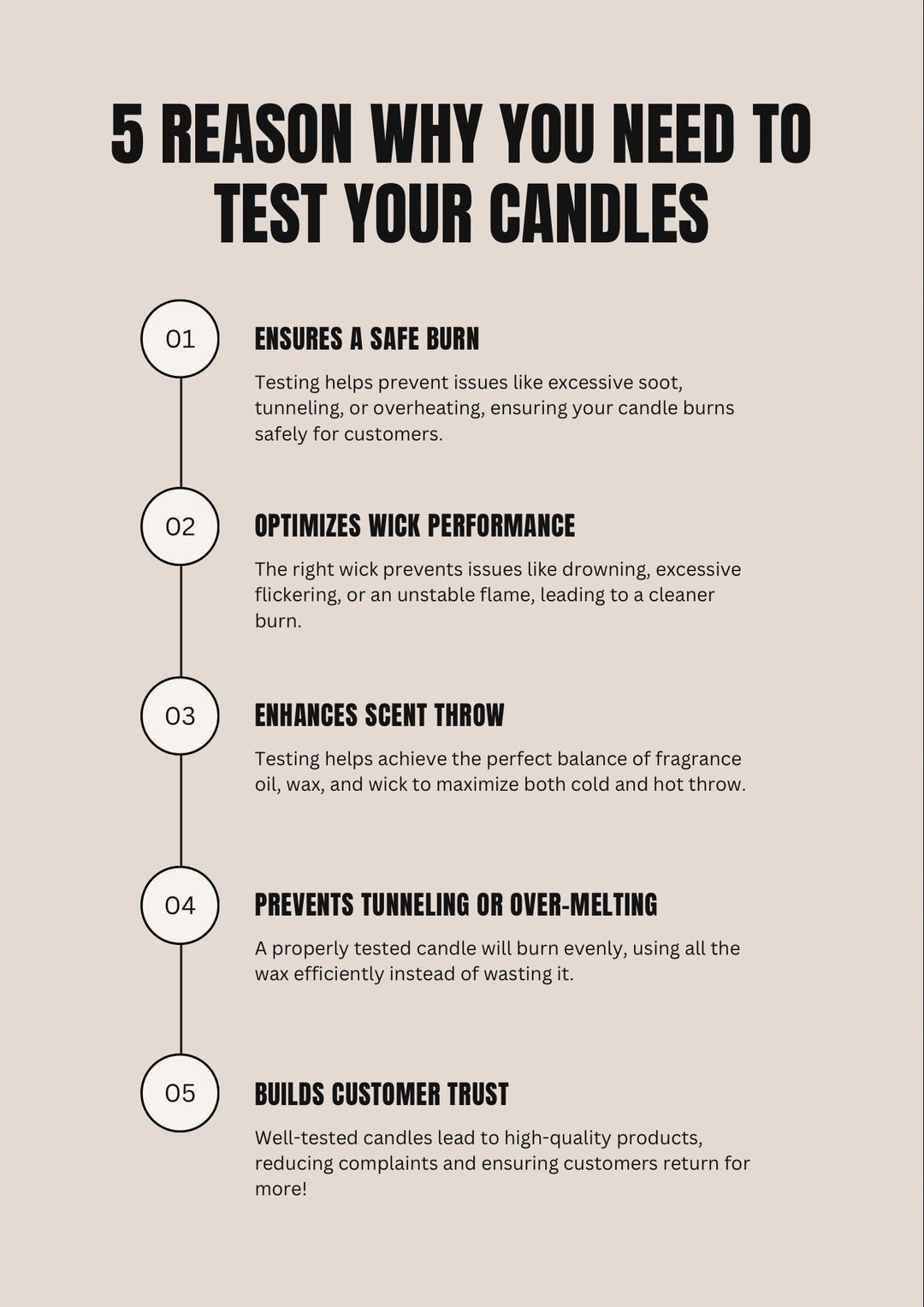 Candle Testing Sheet - Etsy
