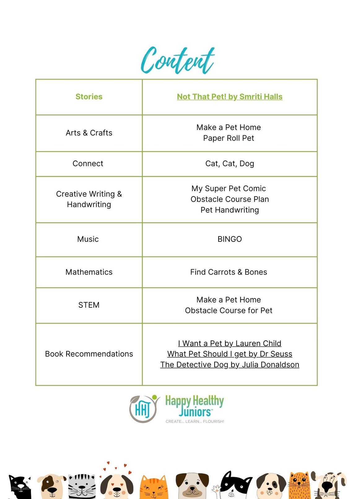 Pets Unit Study Bundle | Homeschool Curriculum | Printable Activities ...