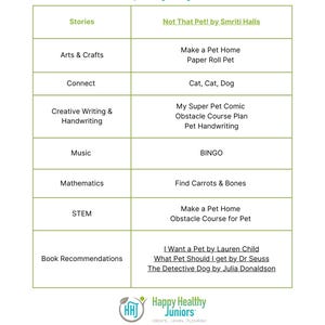 Pets Unit Study Bundle | Homeschool Curriculum | Printable Activities ...