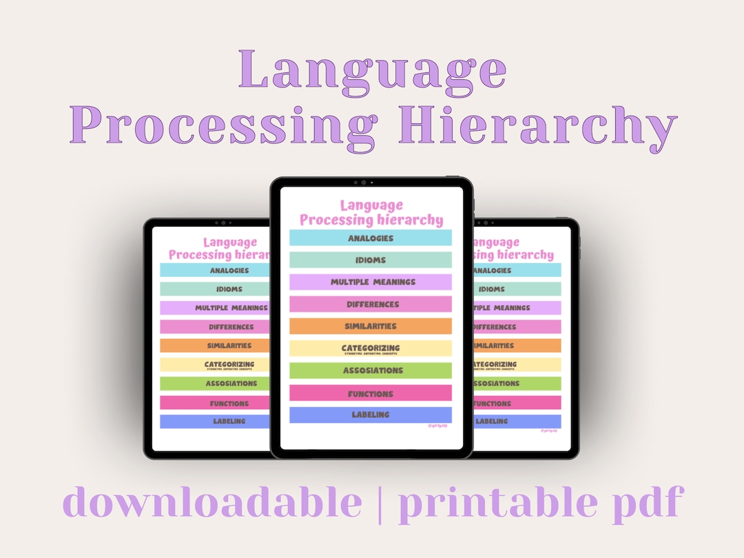 Language Processing Hierarchy Slp Speech Therapy Speech Language