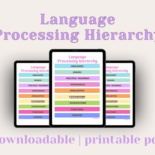 Slp Grad School Cheat Sheet - Etsy