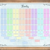 Cousin Calculator, Cousin Explainer, Family Relationship Chart, DNA ...