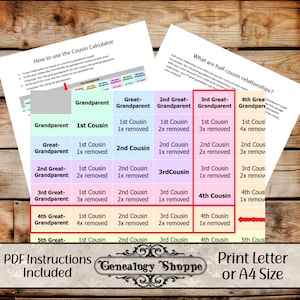 Cousin Calculator, Cousin Explainer, Family Relationship Chart, DNA ...