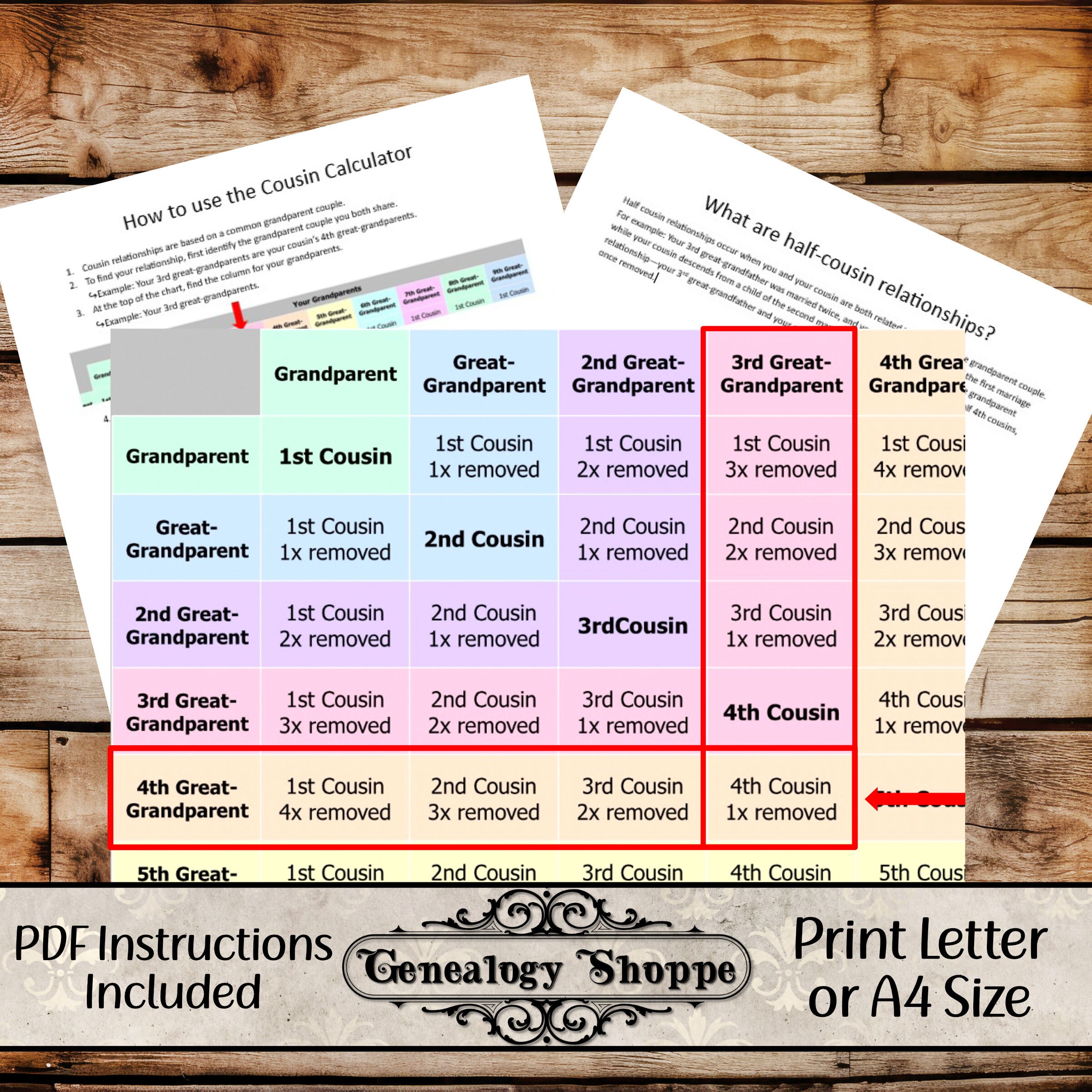 Cousin Calculator, Cousin Explainer, Family Relationship Chart, DNA ... Cousin Calculator, Cousin Explainer, Family Relationship Chart, DNA ...