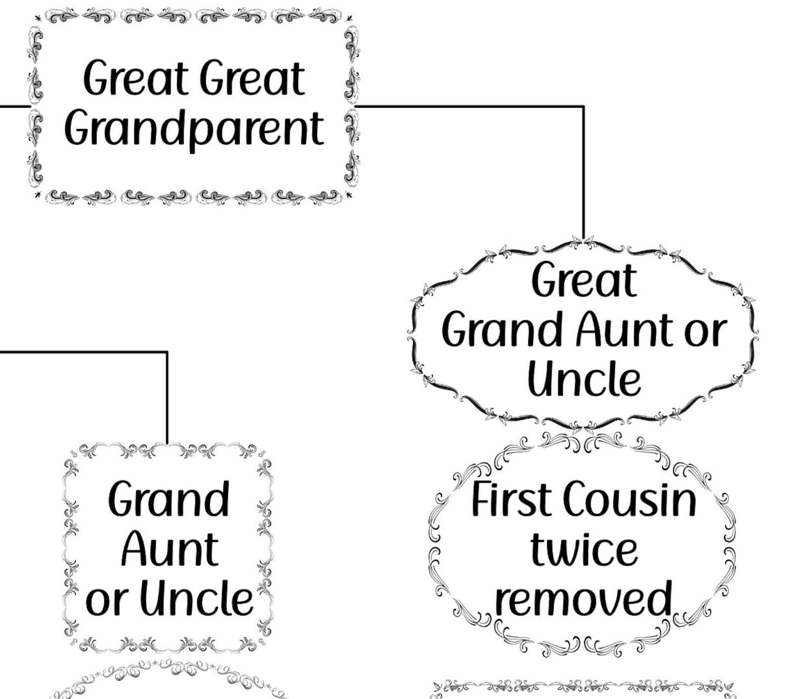Genealogy Cousin Chart Cousin Finder Family Relationships - Etsy
