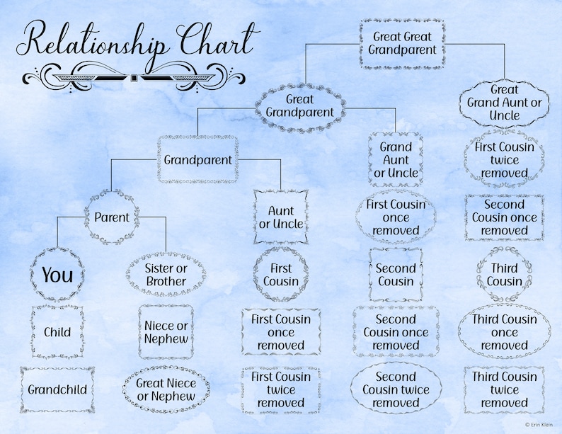 Genealogy Cousin Chart Cousin Finder Family Relationships - Etsy